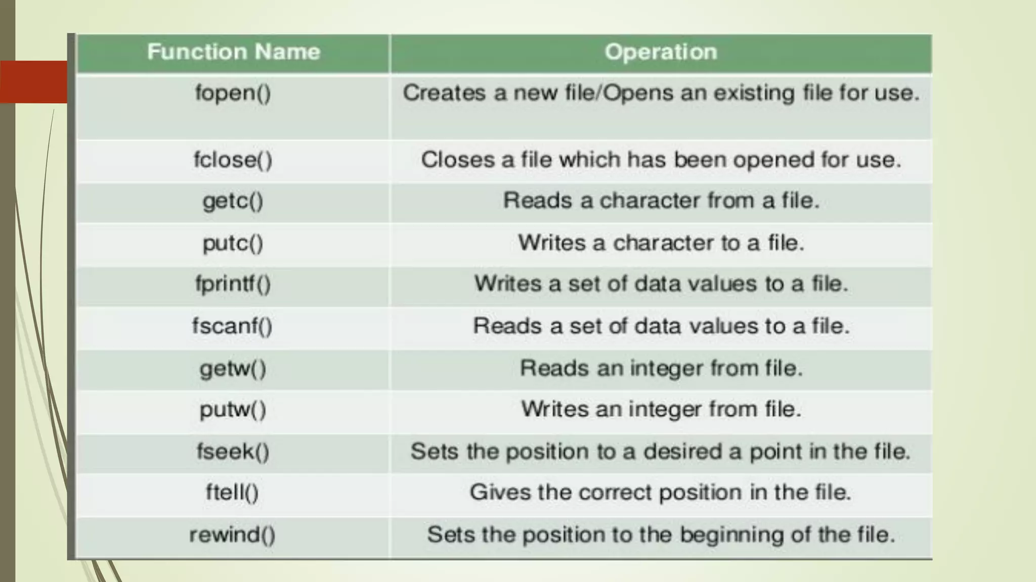 File_Management_in_C | PDF