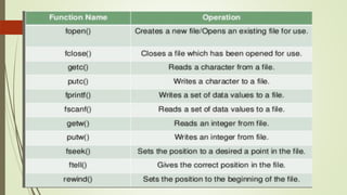 File_Management_in_C | PDF
