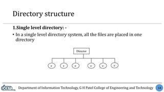 File management in OS | PPTX | Operating Systems | Computer Software ...