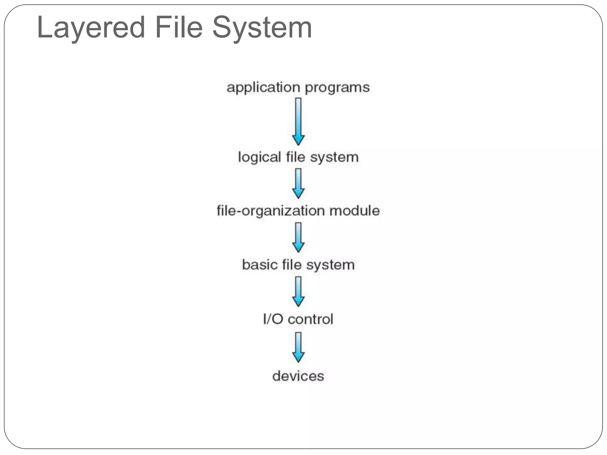 file management_part2_os_notes.ppt