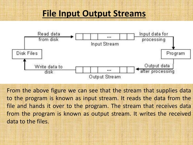 File management in C++ | PPTX
