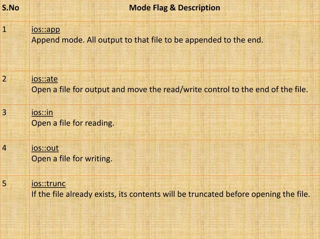 File management in C++ | PPTX