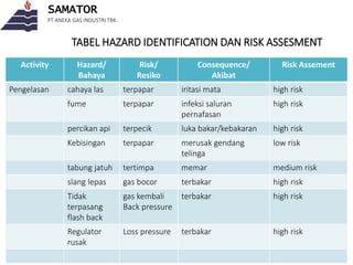 Hazard Identification | PPTX