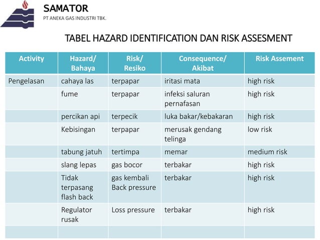 Hazard Identification | PPTX