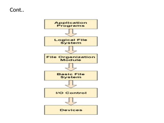 Comprehensive Overview of File System Mounting and Implementation in ...