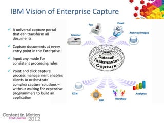 FileNet Datacap Implementation Guideline | PPTX