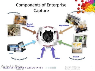 FileNet Datacap Implementation Guideline | PPTX