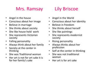 Comparison and contrast the character of to the light house | PPTX