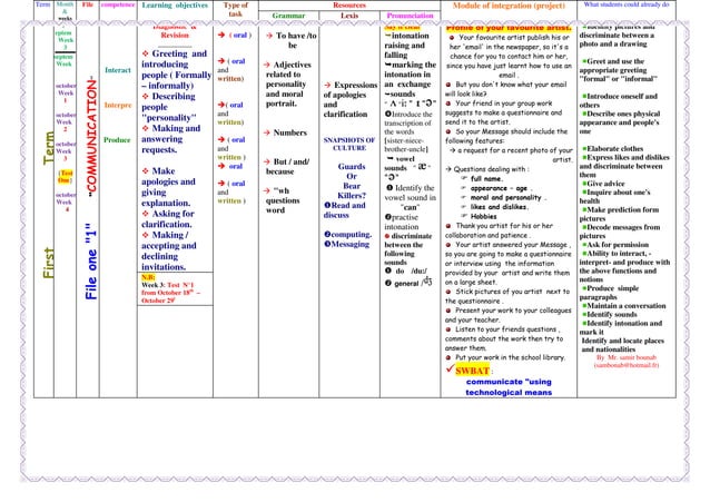 File one communication 3rd am- atf & aef competencies | PPT
