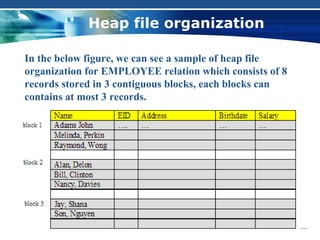 File organisation in system analysis and design | PPT