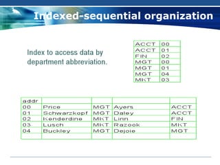 File organisation in system analysis and design | PPT