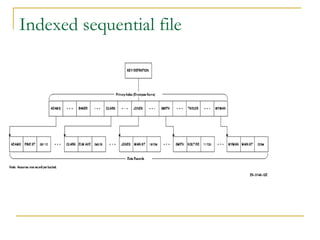 File organization | PPT