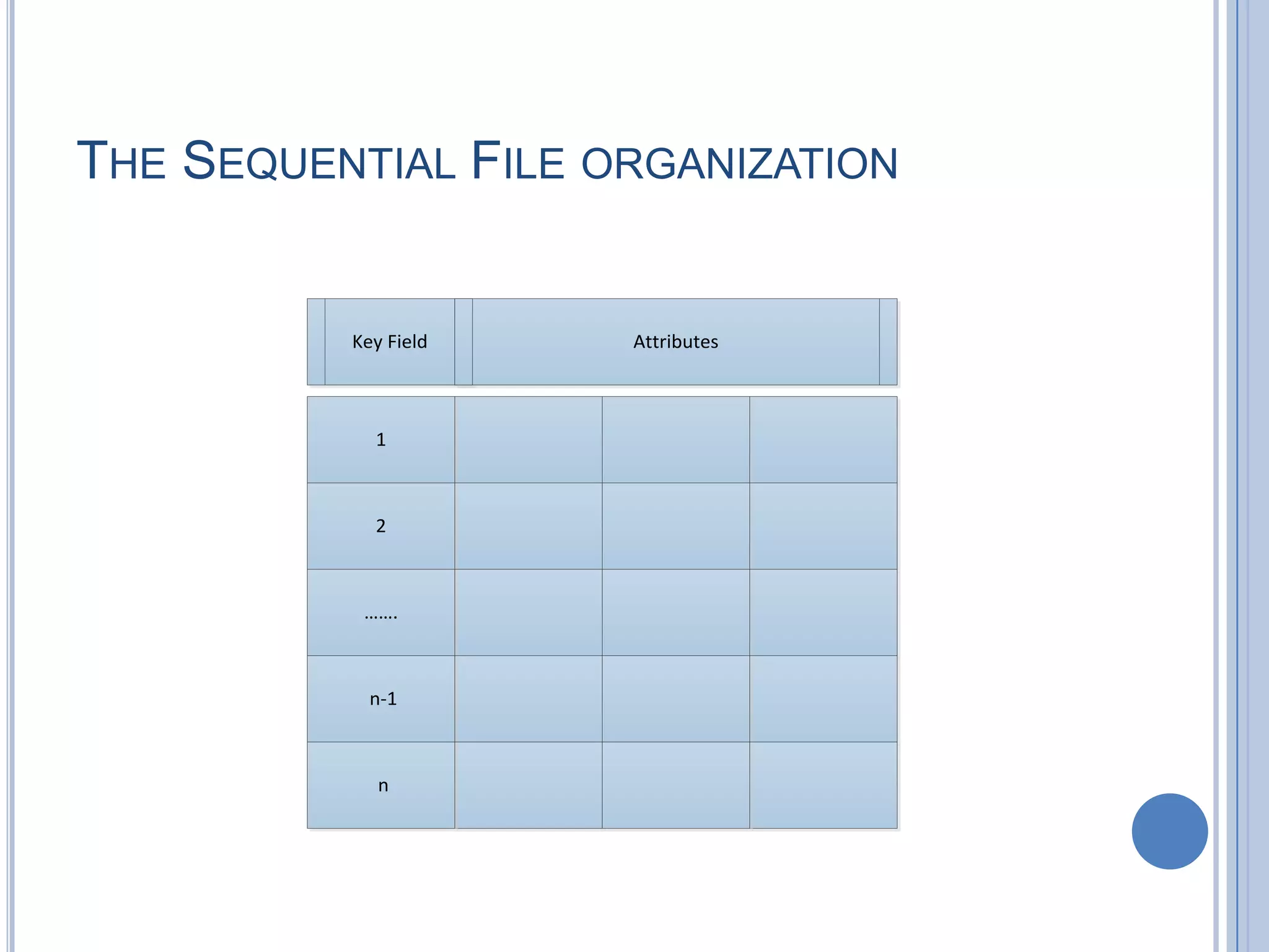 File Organization | PPTX