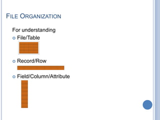 File Organization | PPTX