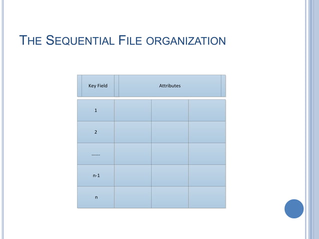 File Organization | PPT | Free Download