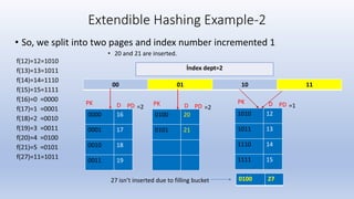 File organization | PPTX