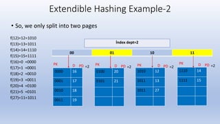 File organization | PPT