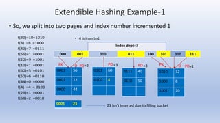 File organization | PPTX