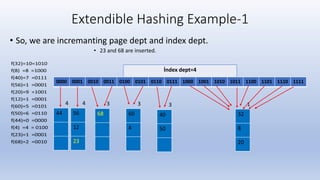 File organization | PPTX
