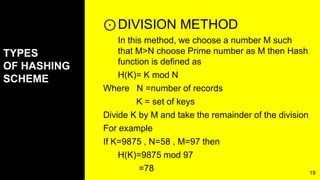 File organization | PPTX