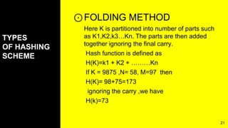 File organization | PPTX