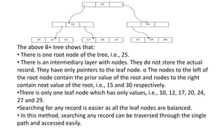 FILE ORGANIZATION.pptx