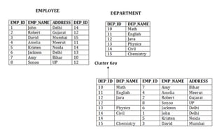 FILE ORGANIZATION.pptx | Databases | Computer Software and Applications