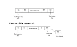 FILE ORGANIZATION.pptx