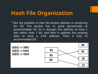 file organization ppt on dbms types of f | PPT
