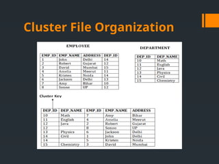 file organization ppt on dbms types of f | PPT