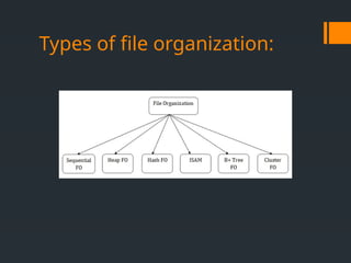 file organization ppt on dbms types of f | PPT