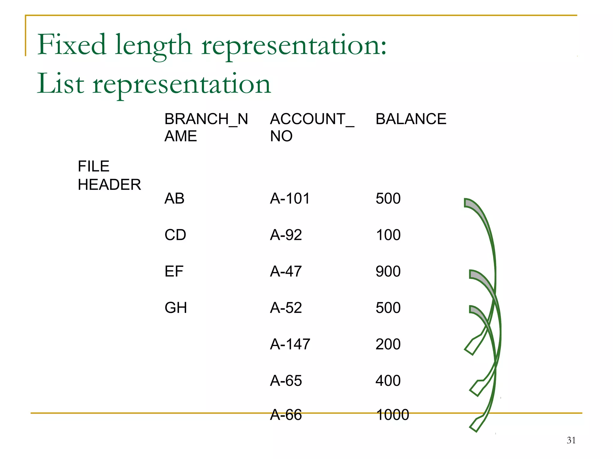 File organization and indexing | PPT