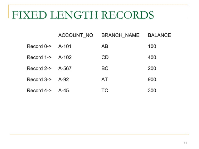 File Organization And Indexing Ppt