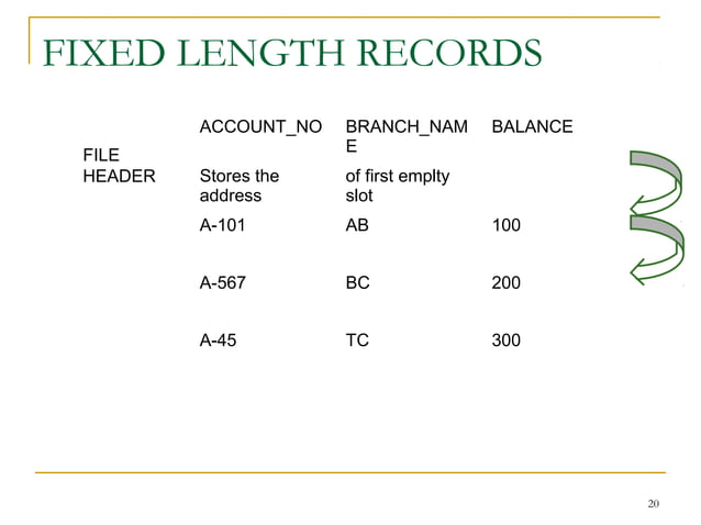File organization and indexing | PPT | Databases | Computer Software and Applications