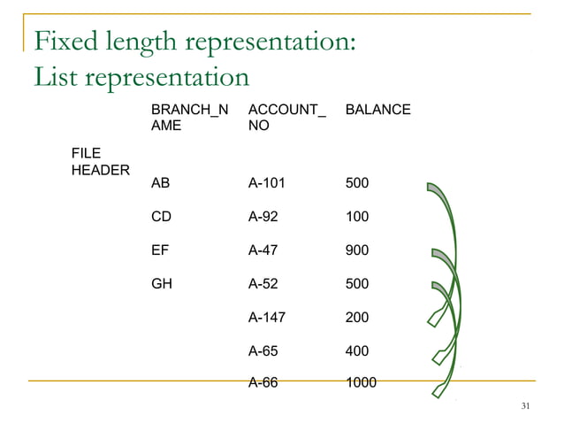 File organization and indexing | PPT | Databases | Computer Software and Applications