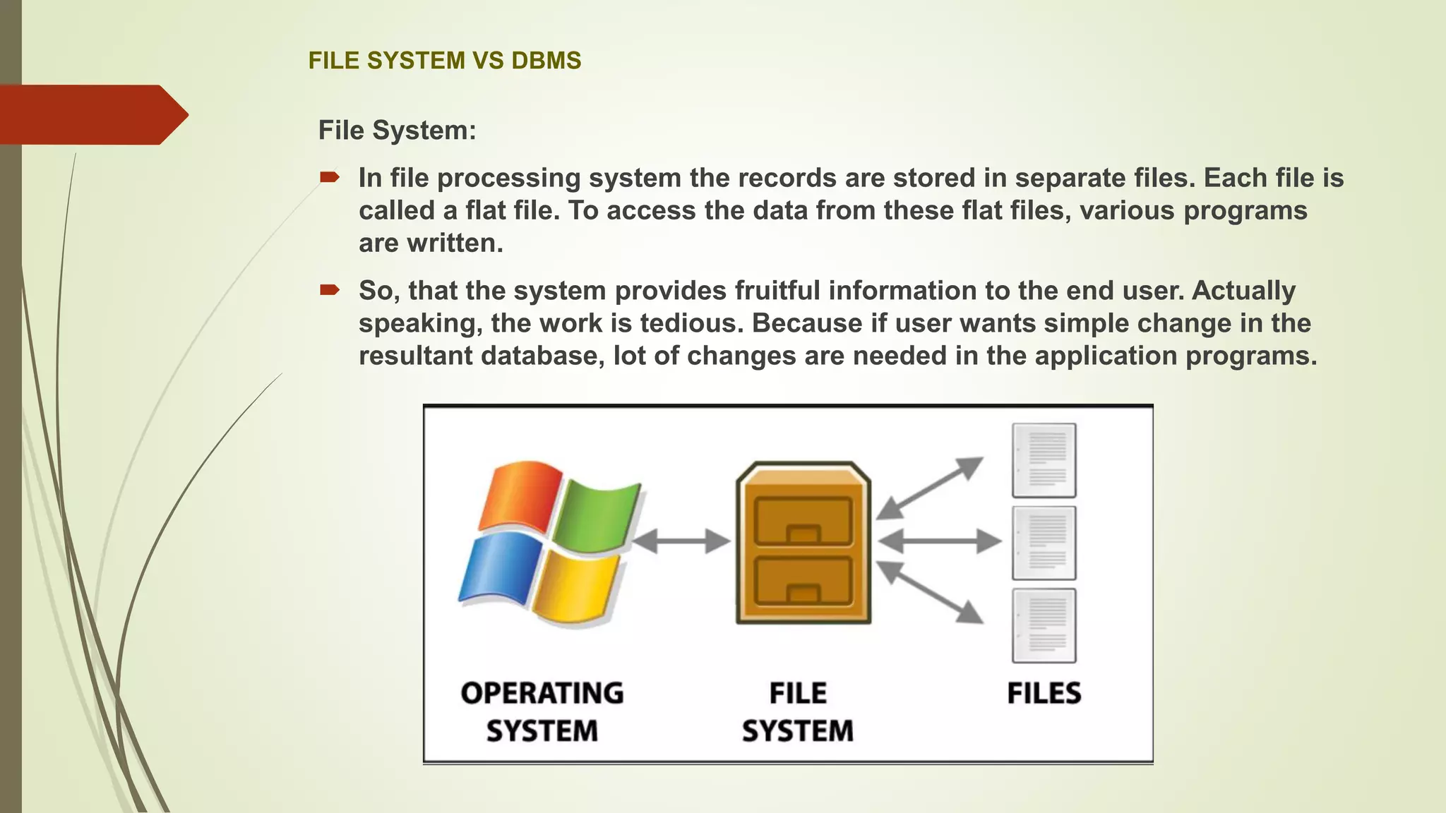 fileorganizationandintroductionofdbms-210313163900.pdf
