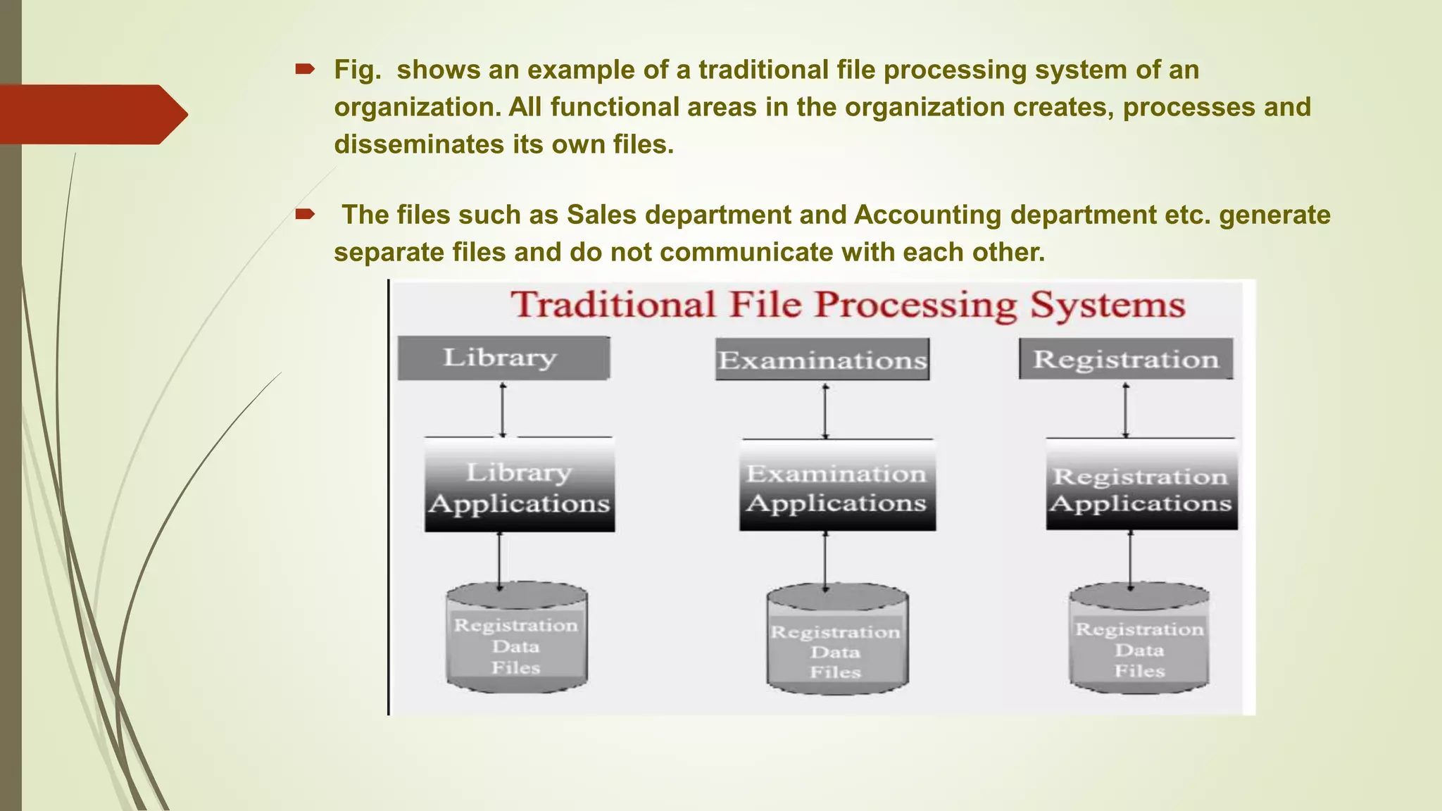fileorganizationandintroductionofdbms-210313163900.pdf