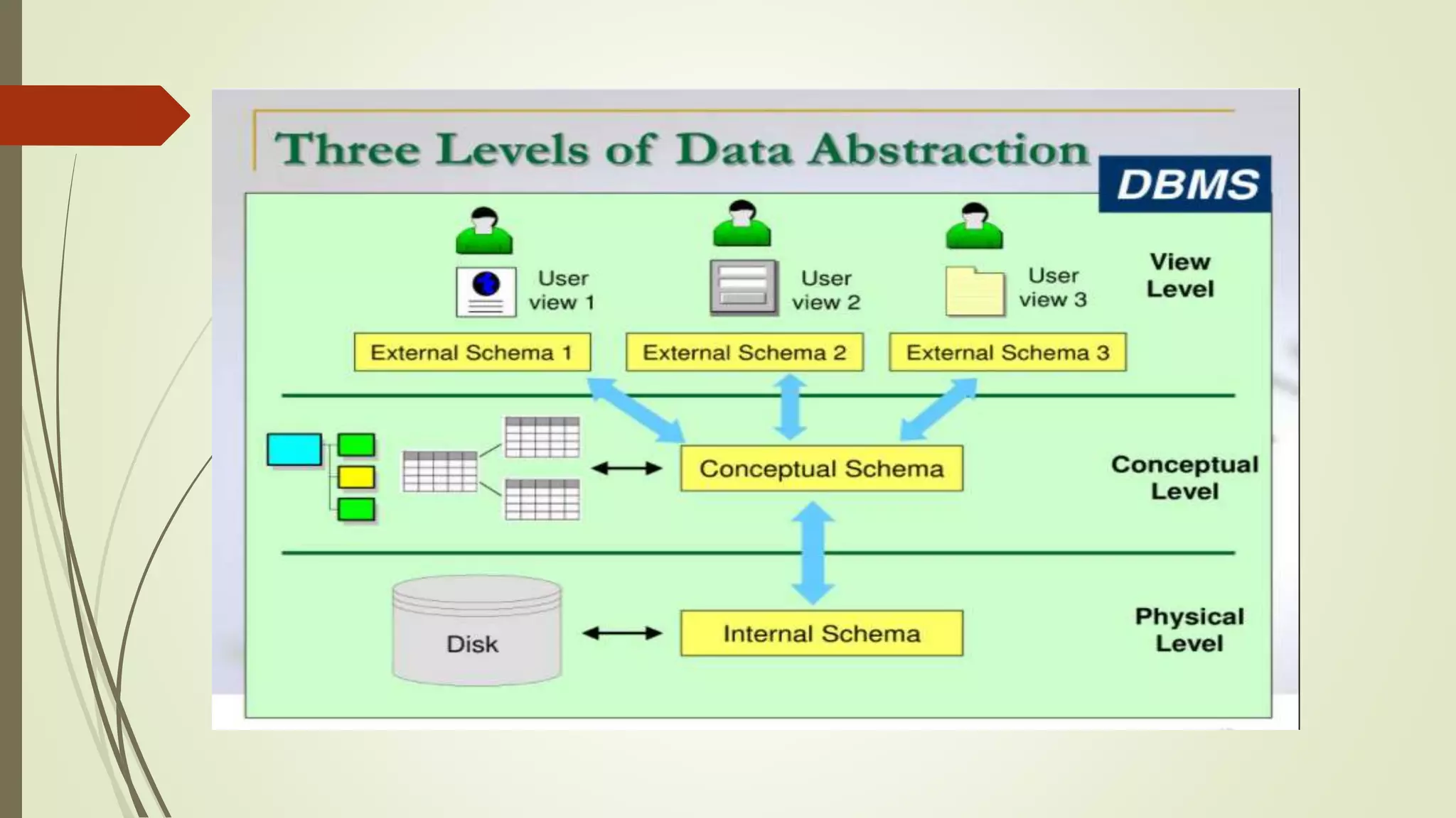 fileorganizationandintroductionofdbms-210313163900.pdf
