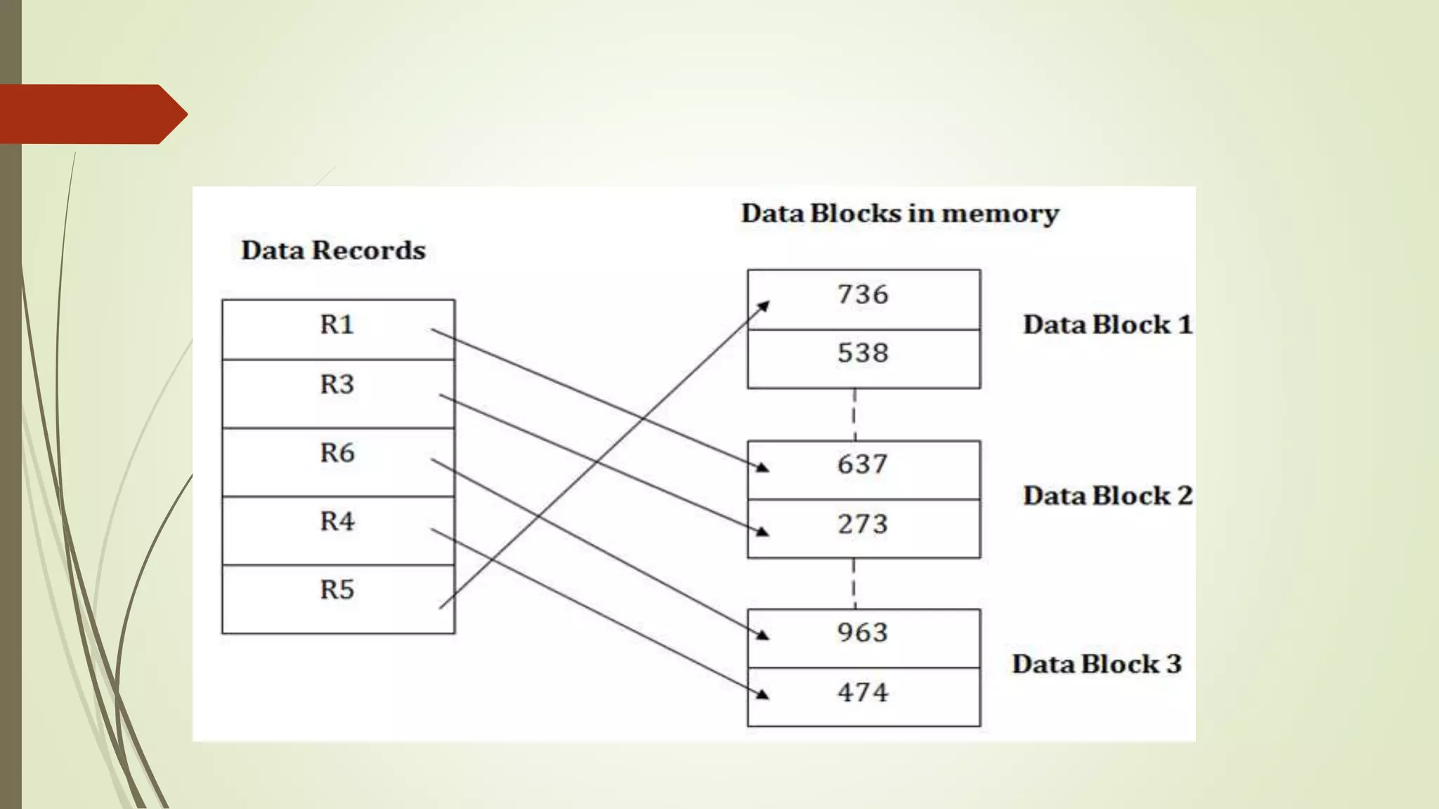 File organization and introduction of DBMS | PPTX