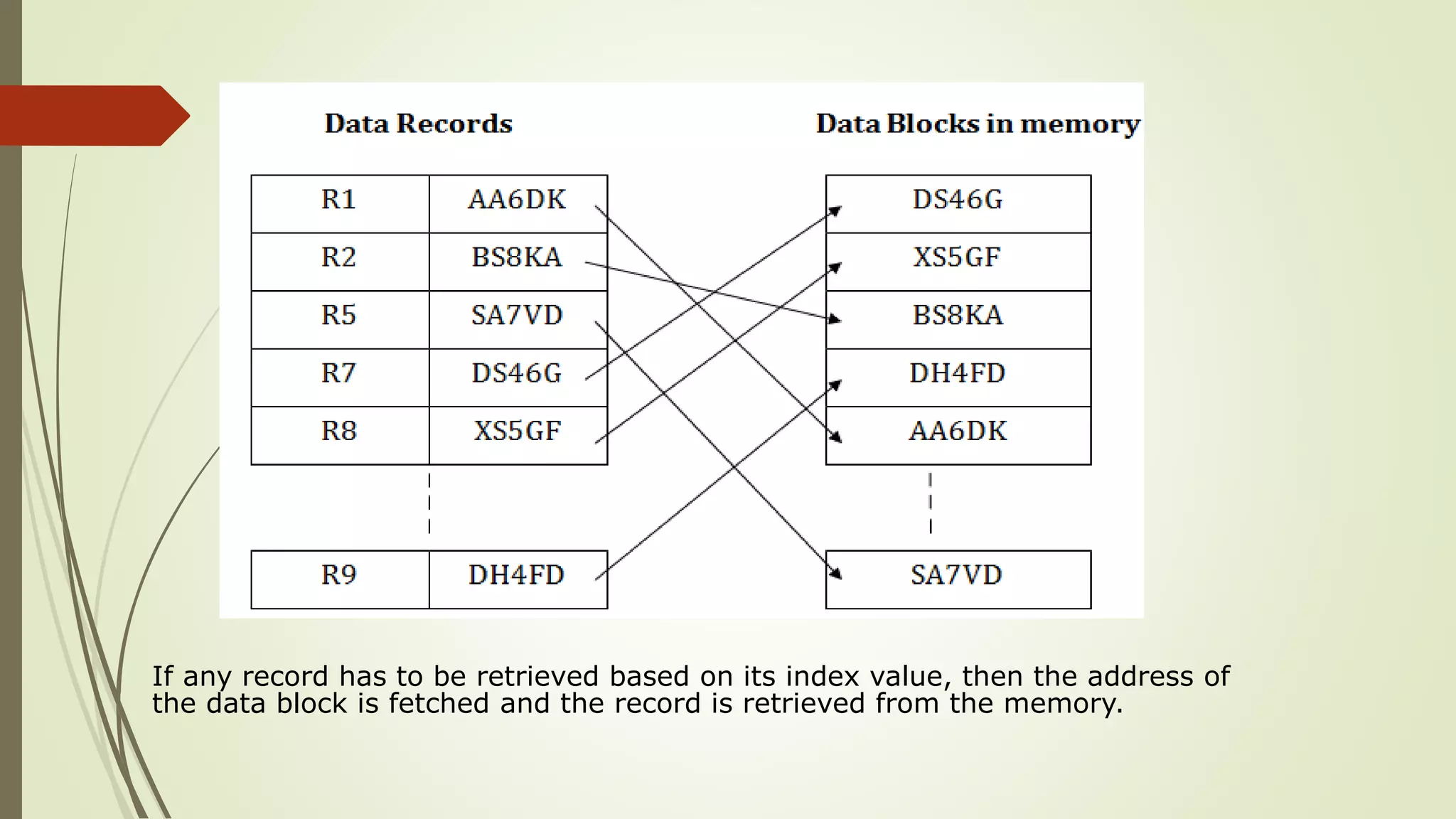 File organization and introduction of DBMS | PPTX