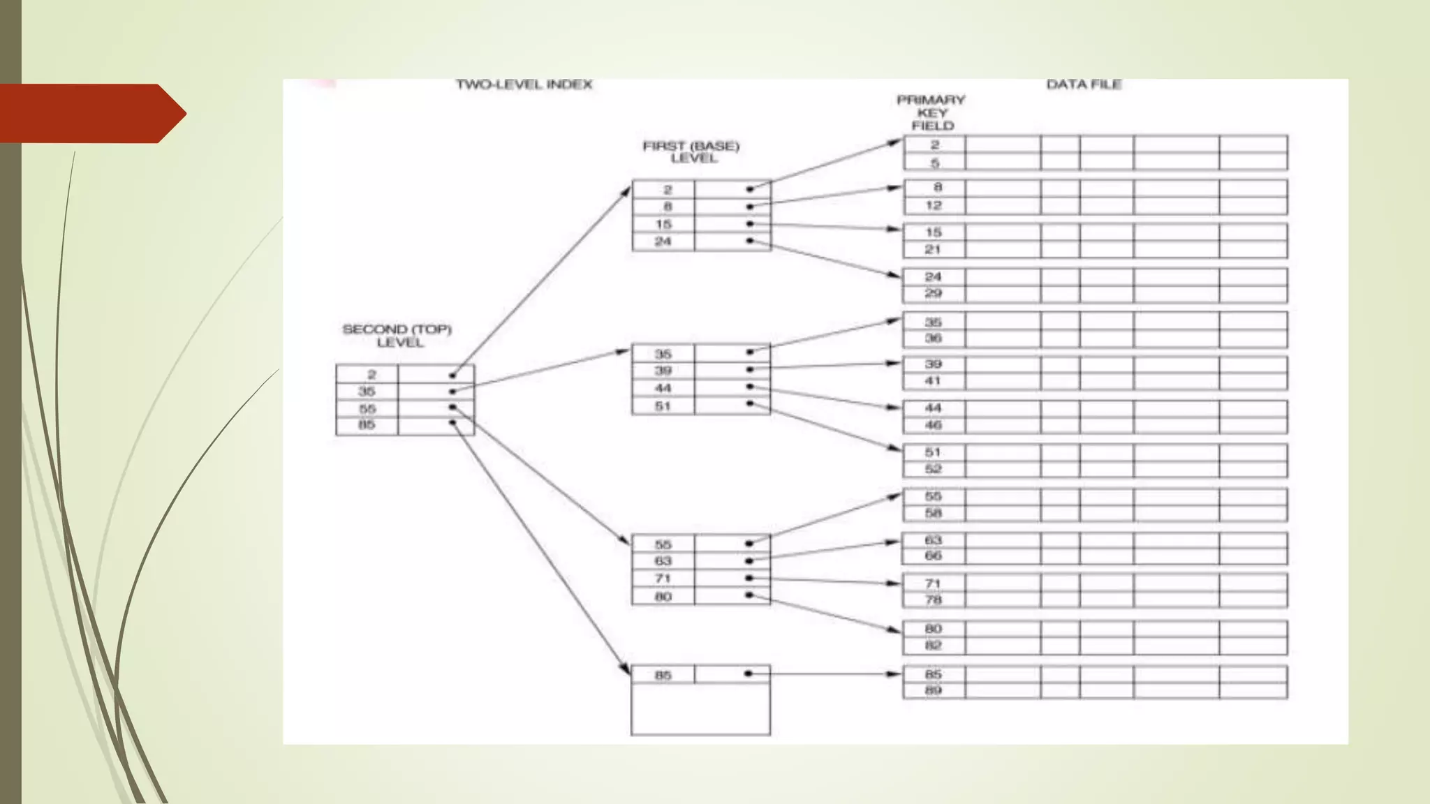 File organization and introduction of DBMS | PPTX