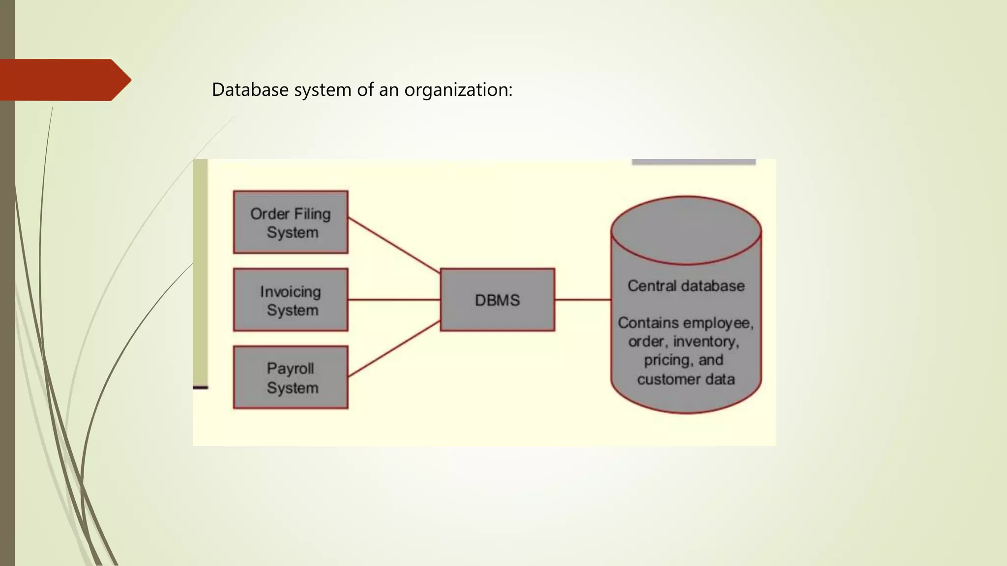 File organization and introduction of DBMS | PPTX