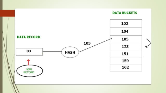 File organization and introduction of DBMS | PPTX