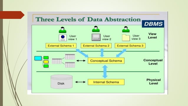 File organization and introduction of DBMS | PPTX