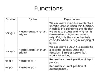File organization | PDF