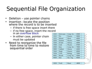 File organization | PDF