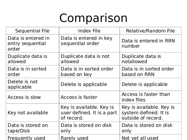 File Organization