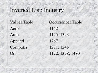 File organization techniques | PPT