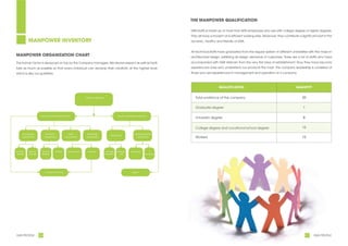 Company Profile GMI | PPT