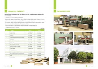 Company Profile GMI | PPT